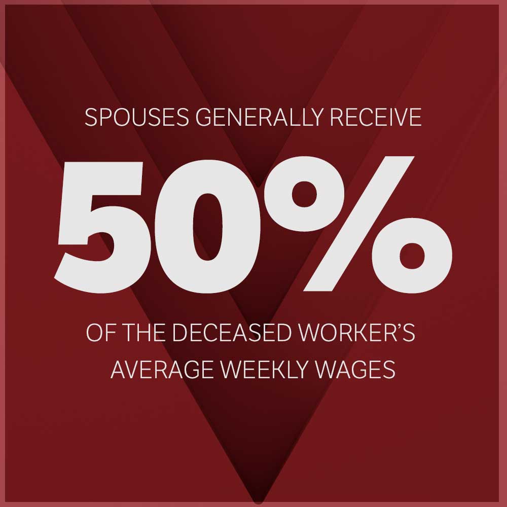 Need to Know: Kentucky Workers' Compensation Death Benefits